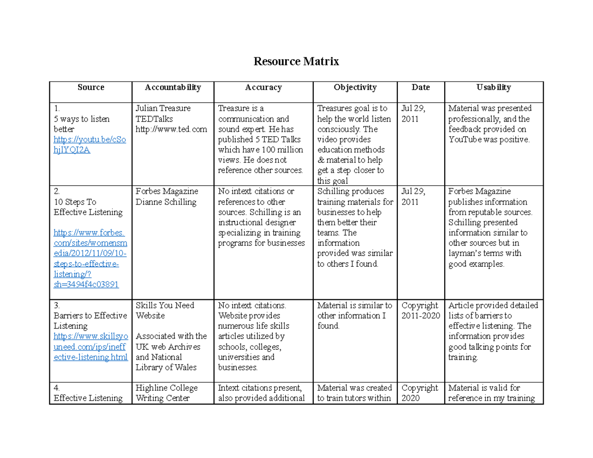 Lynn Pitman Resource Matrix - Resource Matrix Source Accountability ...