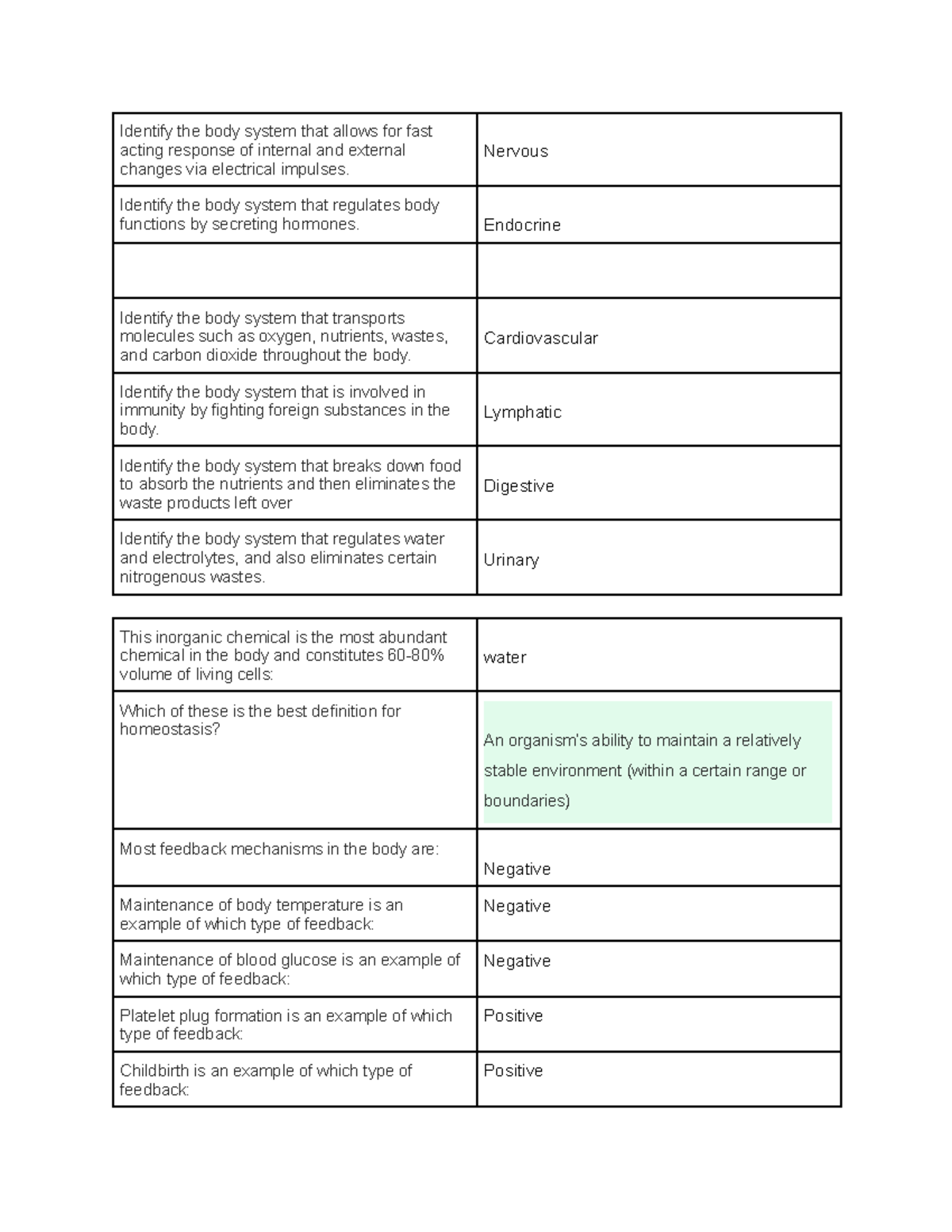 Microbiology study guide 2 - Identify the body system that allows for ...