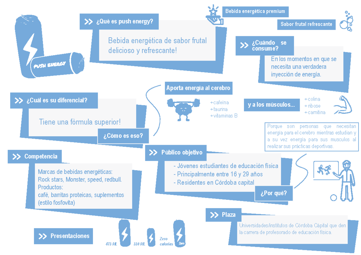 Push brief - Bebida energética de sabor frutal delicioso y refrescante ...