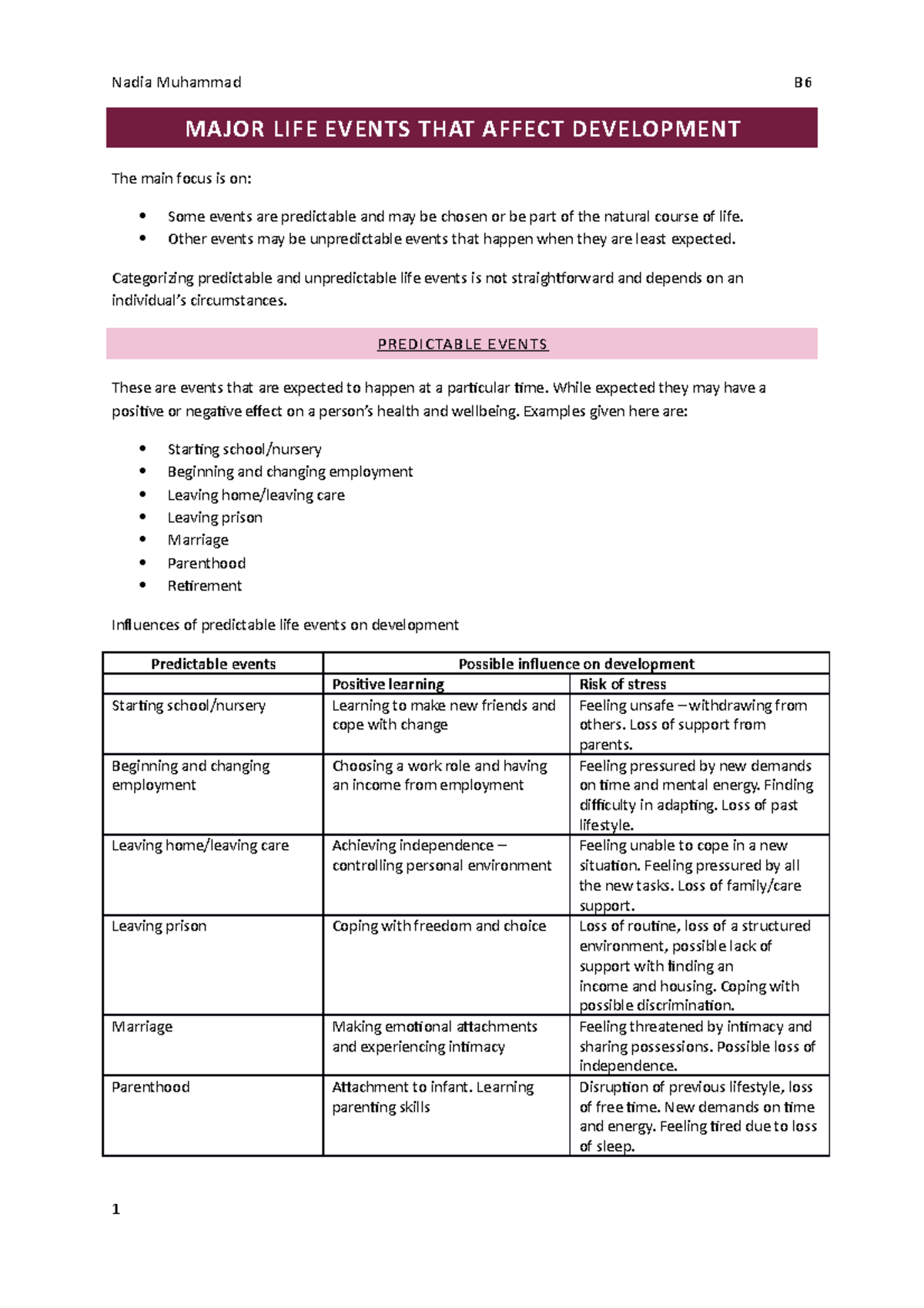 Major life events that affect development - U1 (LAB) - Nadia Muhammad B ...