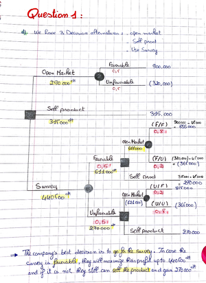 Exercises with solutions - MGS3100: Exercises – Decision Analysis In the following payoff table ...