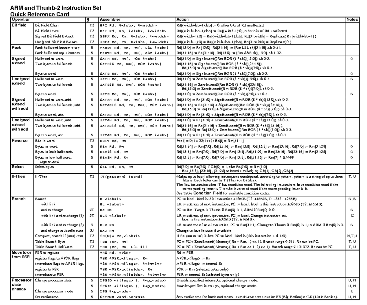 QRC0001 UAL 3-3 - reference for arm and thumb - ARM and Thumb-2 ...