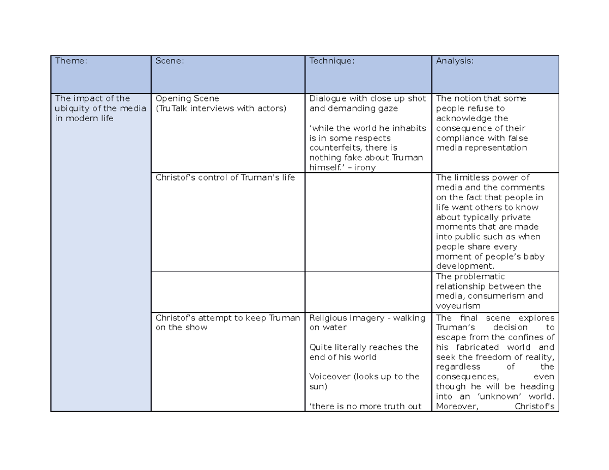 Film Analysis Table - Theme: Scene: Technique: Analysis: The impact of ...