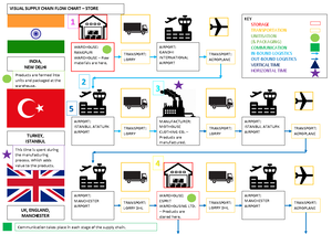Nike Stakeholder Analysis - Customers Top priority as a stakeholder ...