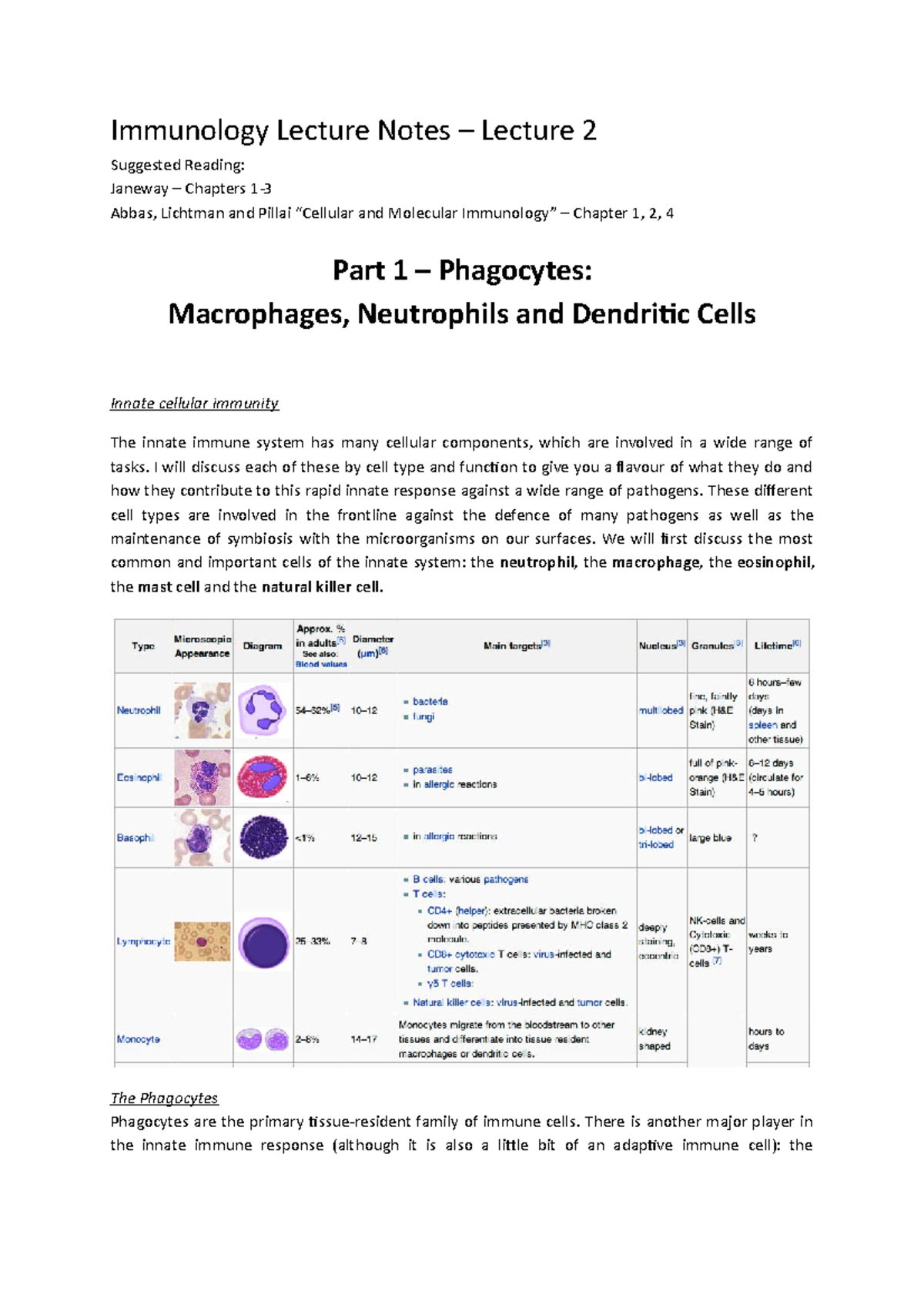 Dictaat Immunologie Deel 2 LST - Immunology Lecture Notes – Lecture 2 ...