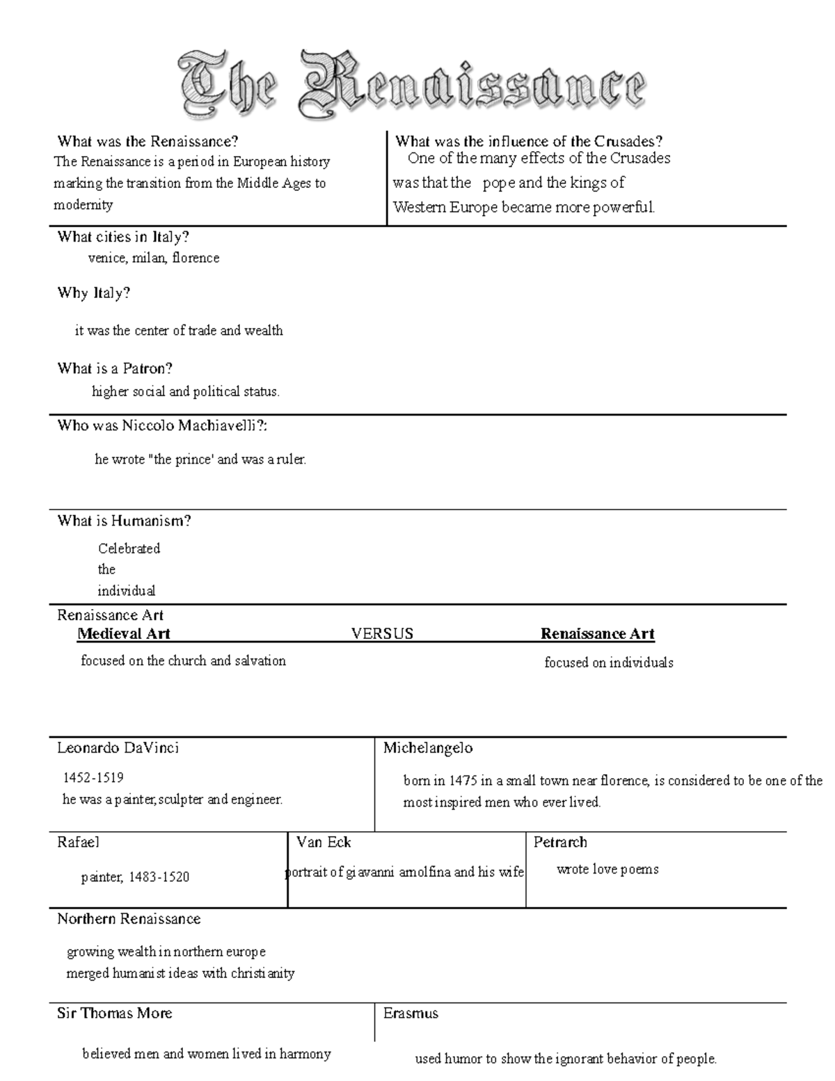 Gracy Stuart - 01+-+What+was+the+Renaissance+Guided+Notes+ - What was ...