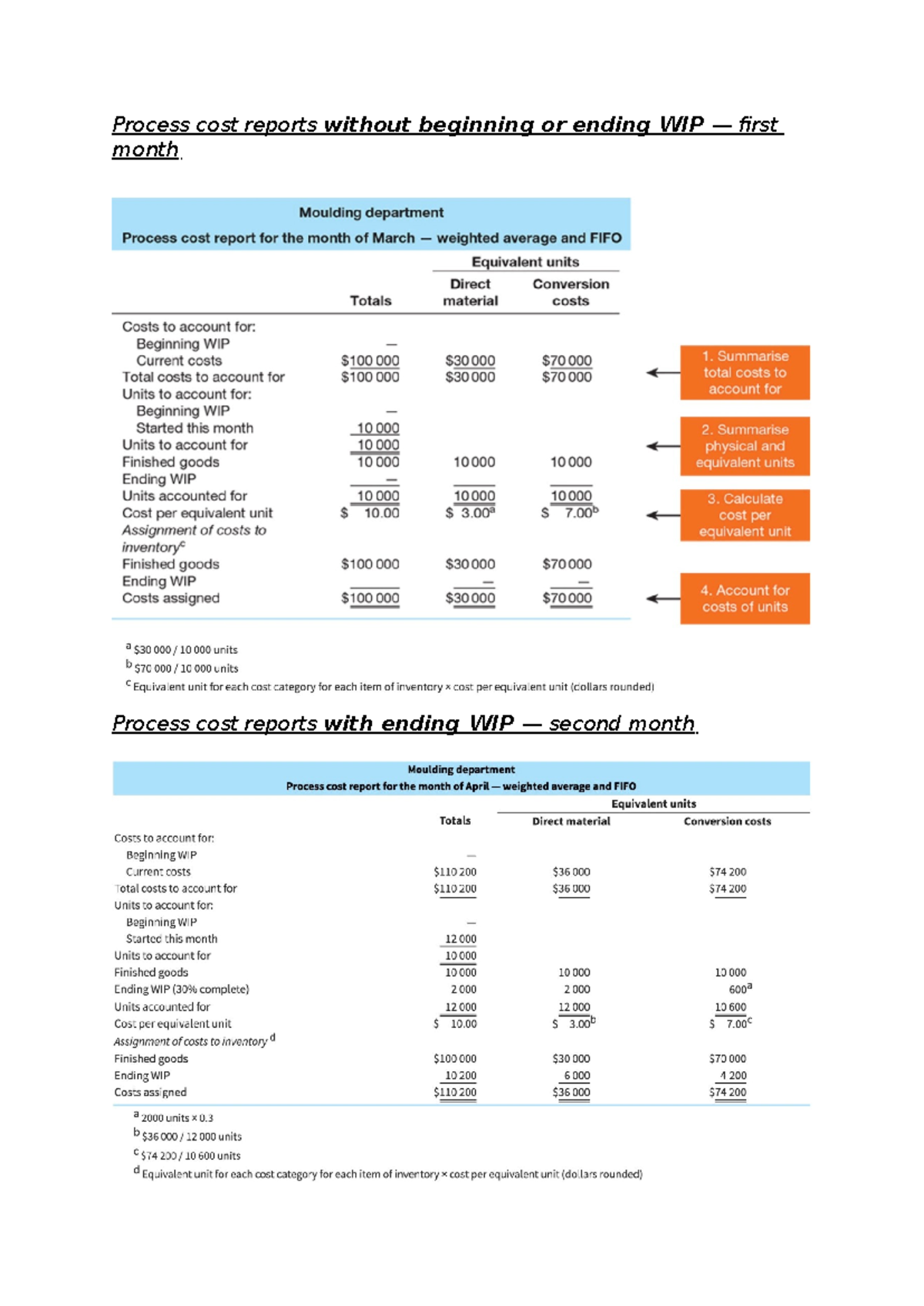Process cost reports without beginning or ending WIP - Managerial ...