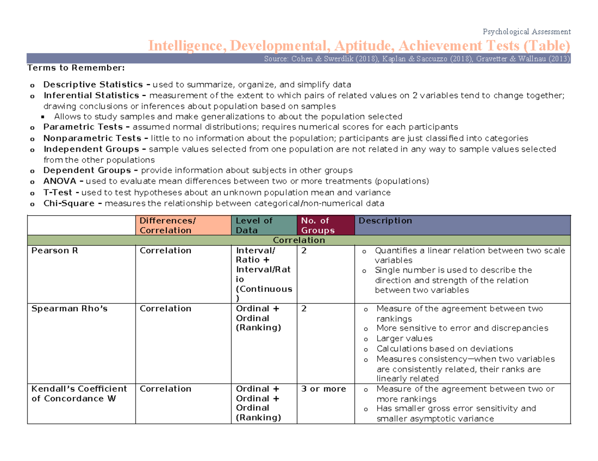 Psych Assess 13 Table Statistics - Intelligence, Developmental ...
