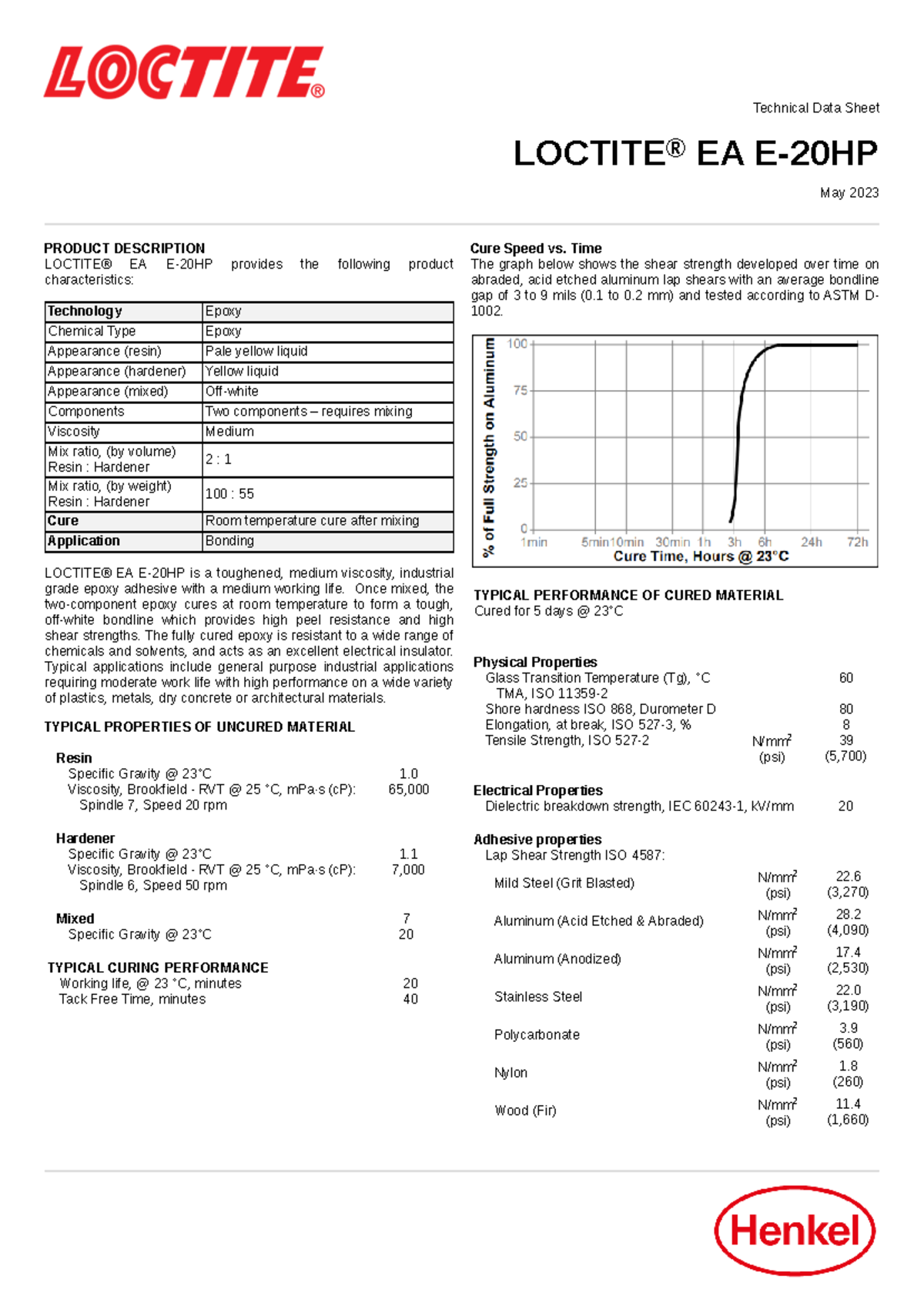 Loctite-EA-E-20HP-en GL - Technical Data Sheet LOCTITE® EA E-20HP May ...
