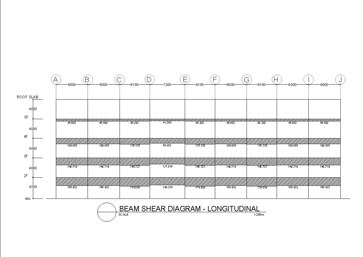 Shear & Moment Diagram - BEAM SHEAR DIAGRAM - LONGITUDINAL SCALE 1:250m ...