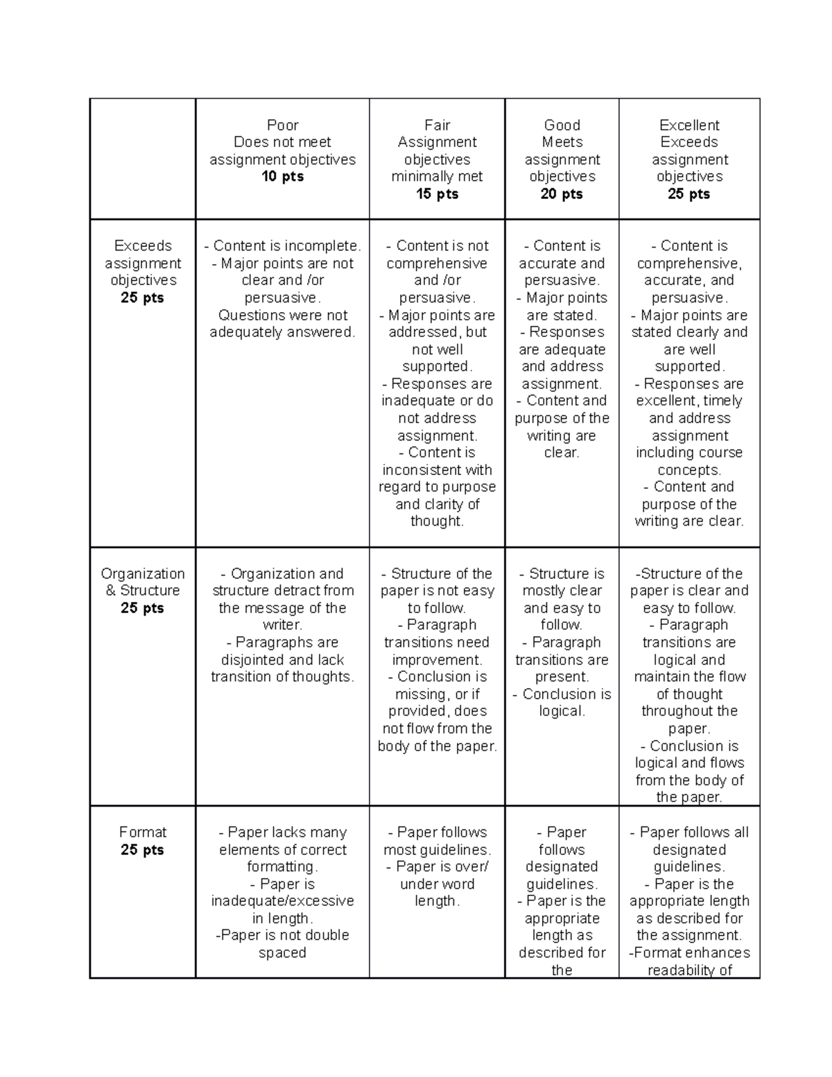 Reaction Paper Rubric - can be useful at times - Poor Does not meet ...