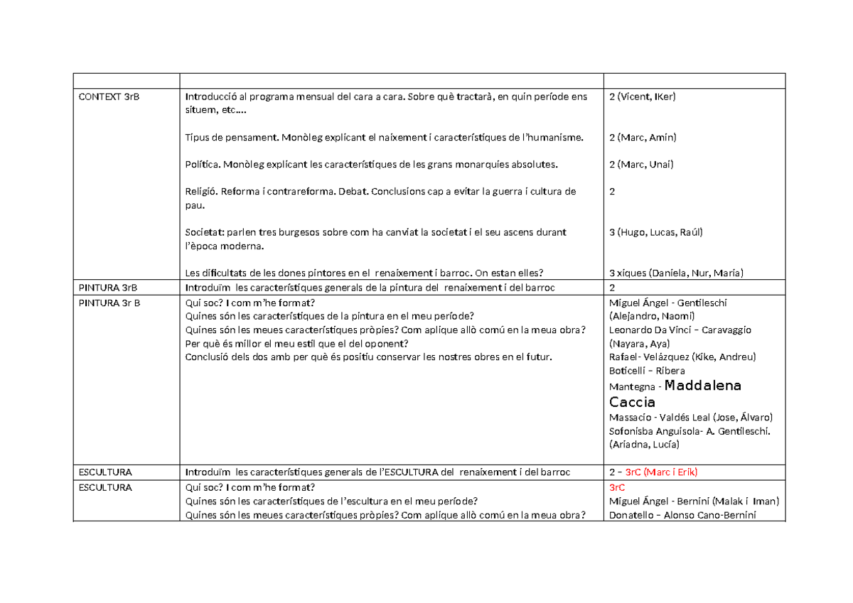 Projecte Ràdio ART - CONTEXT 3rB Introducció al programa mensual del ...