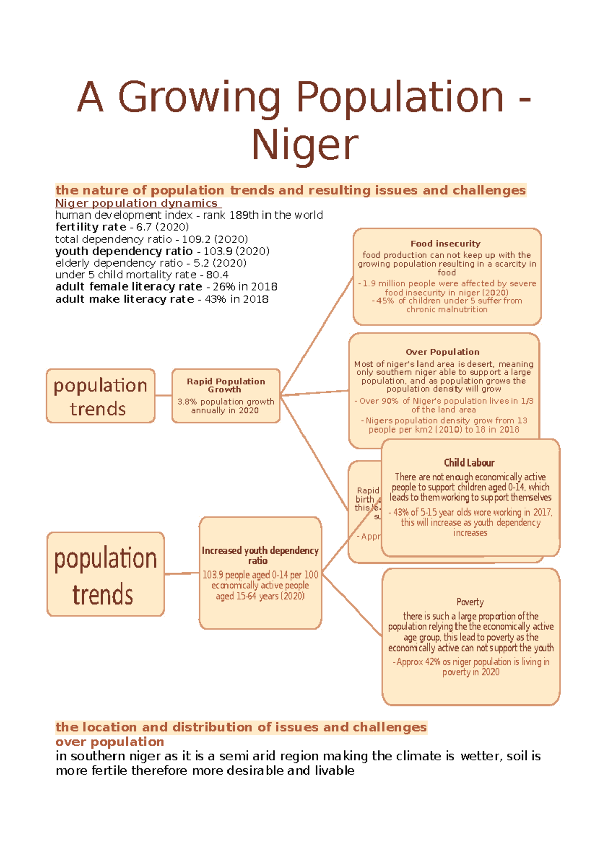 U4AOS2.1 Growing Population - population trends ####### Rapid ...