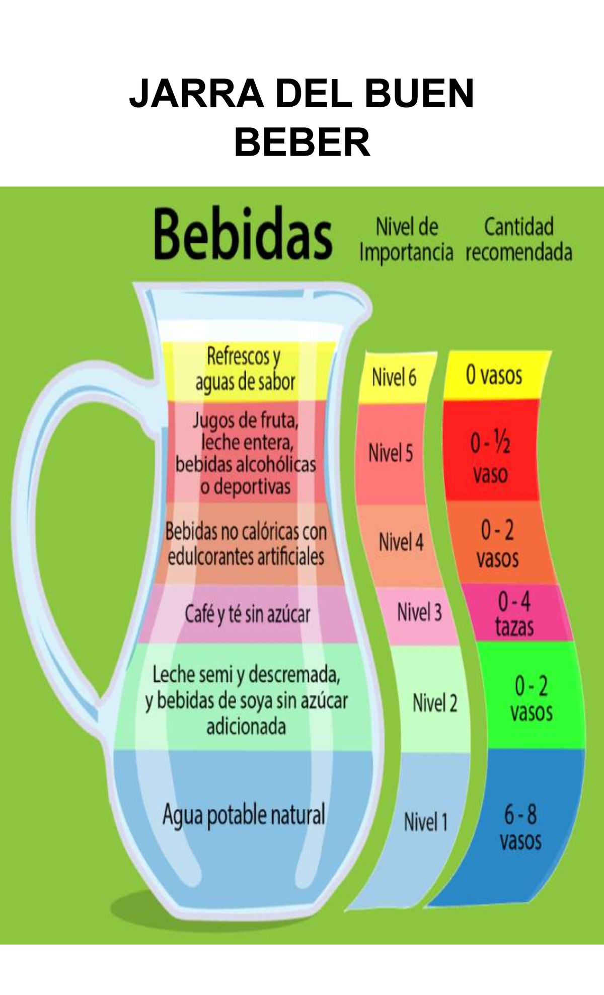 Infografías de nutrición - Enfermeria - JARRA DEL BUEN BEBER ...