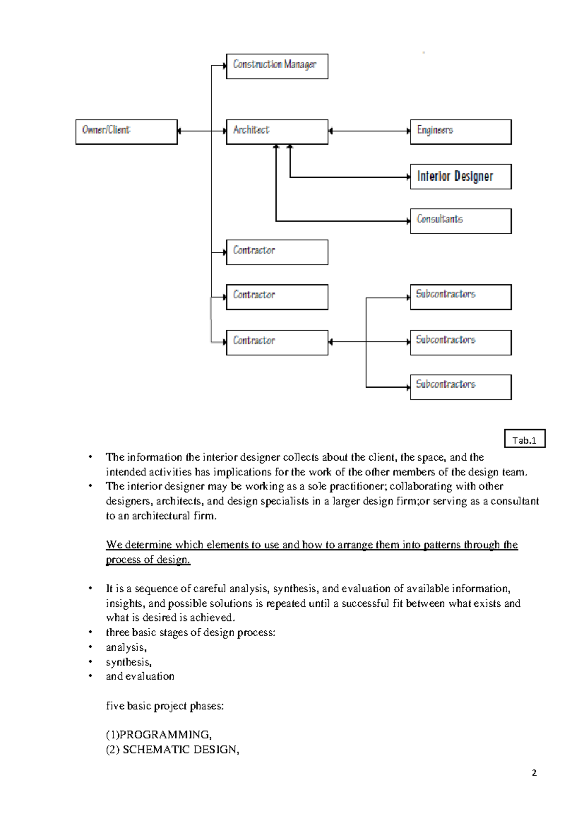 Design Process - Tab. The information the interior designer collects ...