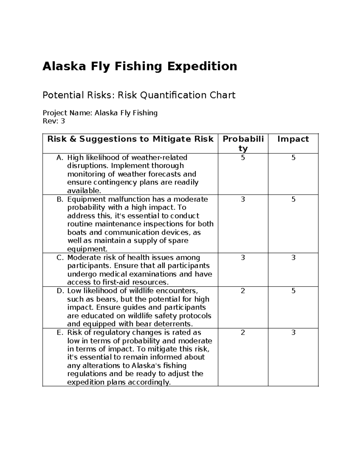 Risk Response Chart - this assignment is how to respond to risks that ...