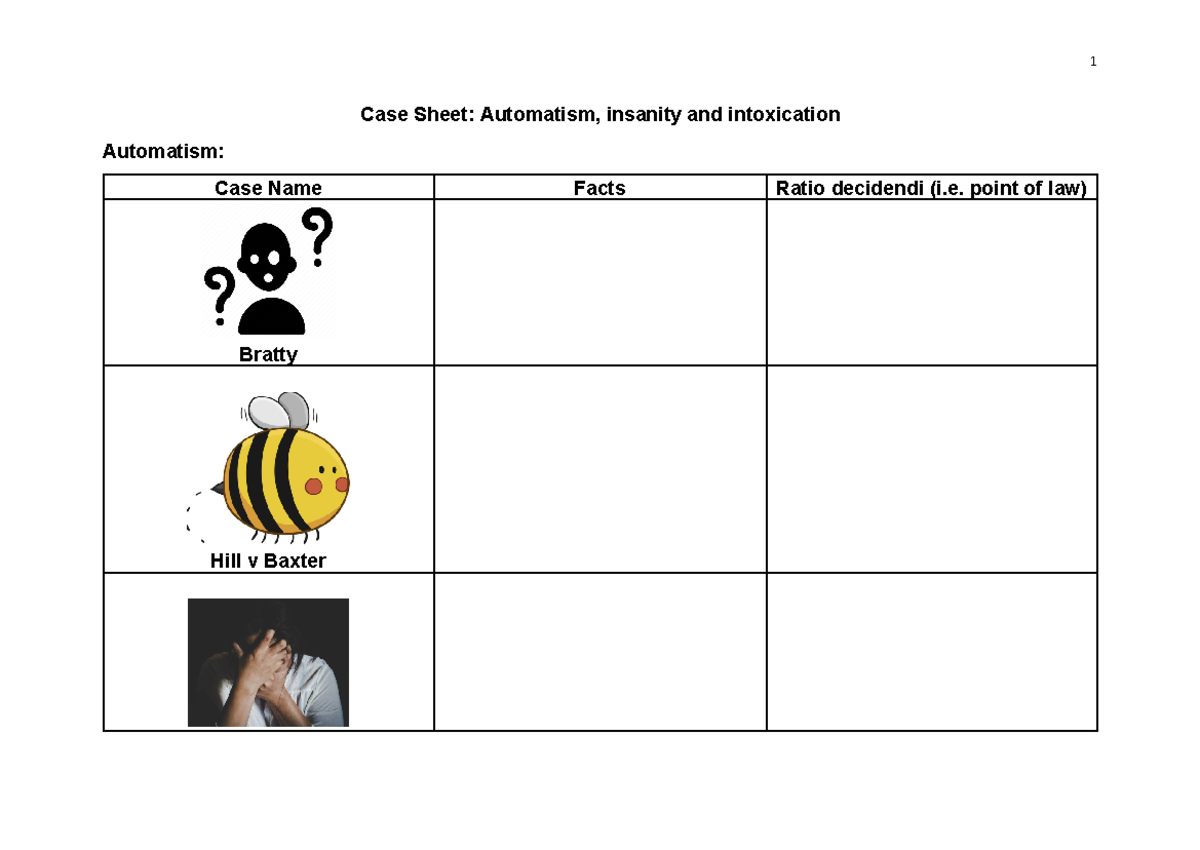 Case Sheet - Automatism, insanity and intoxication - LAW2020 - Case ...