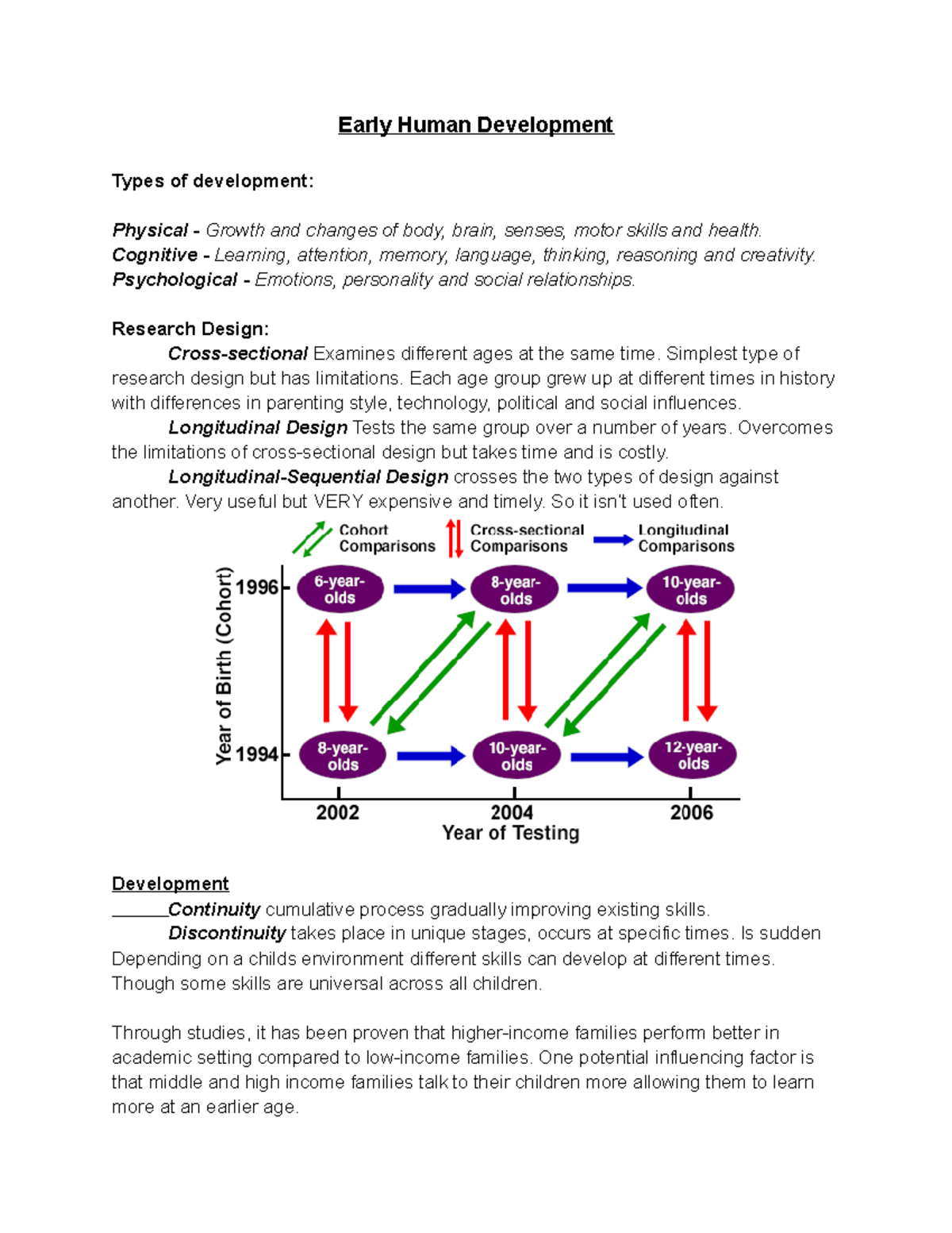 Unit 1 Lesson 4 - Lecture notes 4 - Early Human Development Types of ...
