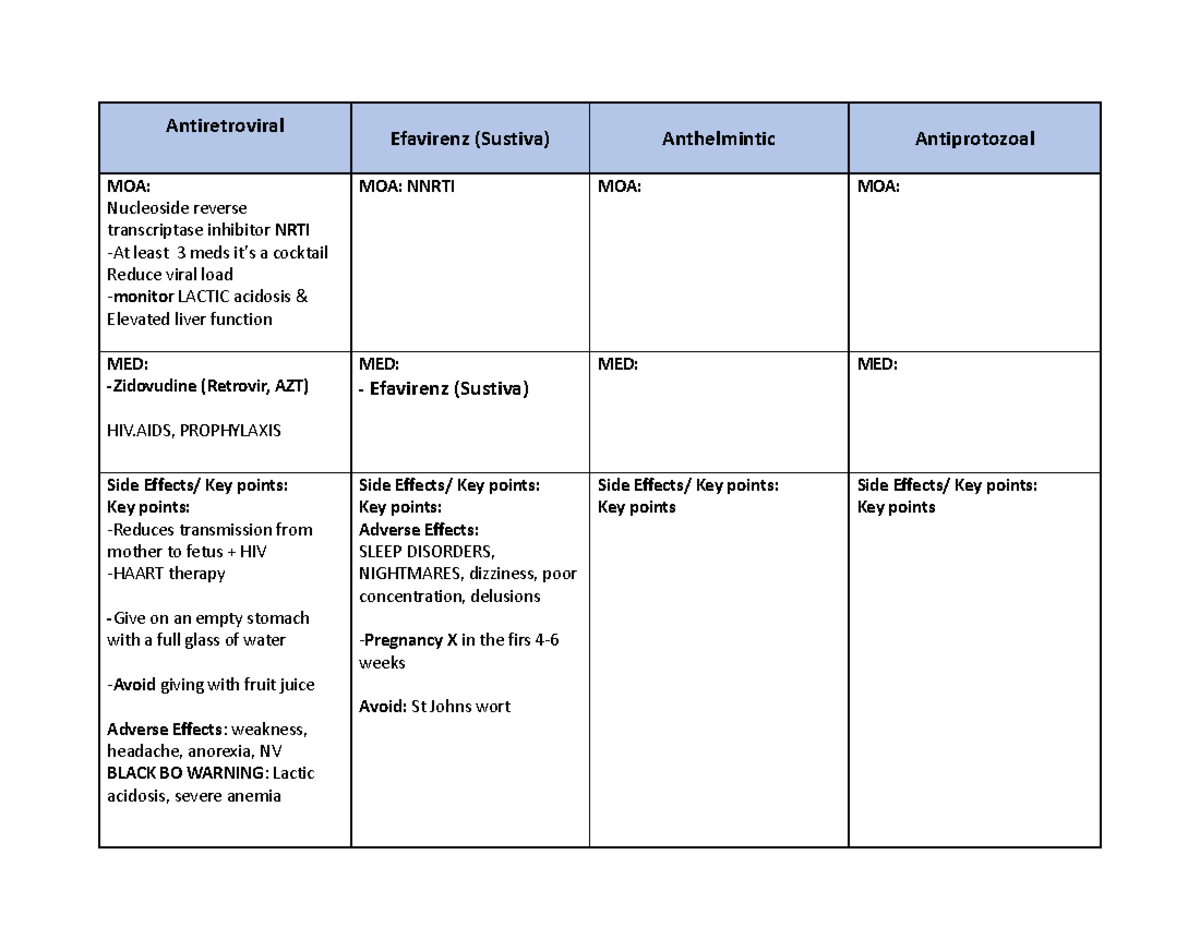 Medication Templates for Cardiac Professor Lopez - Antiretroviral ...