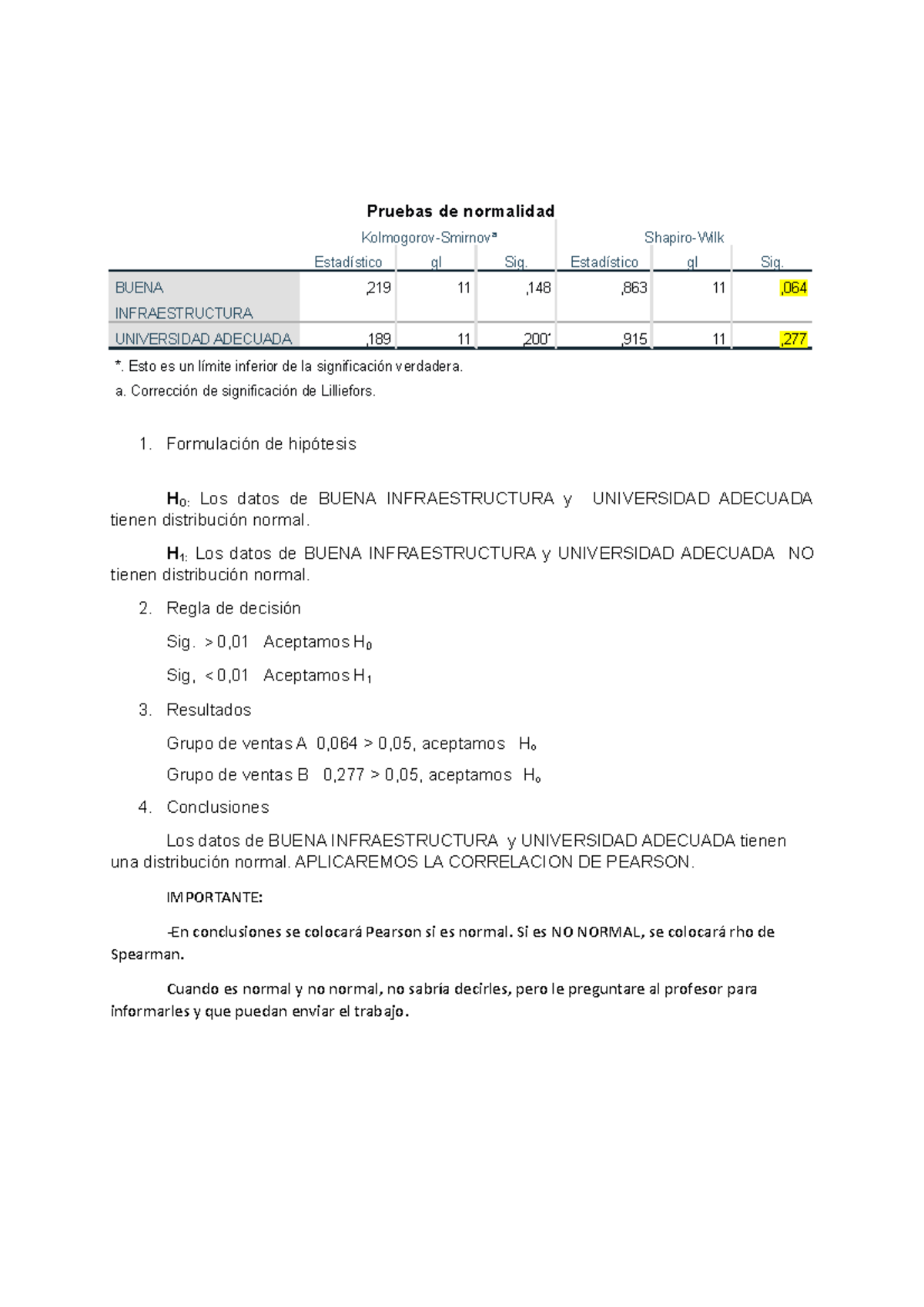 Pruebas de normalidad - Pruebas de normalidad Kolmogorov-Smirnova ...