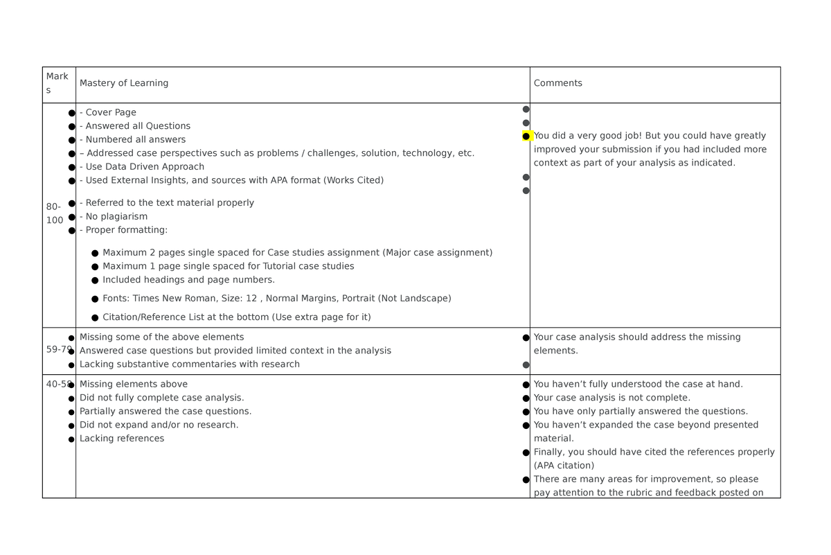Case Analysis Marking Rubric (2023) - Mark s Mastery of Learning ...