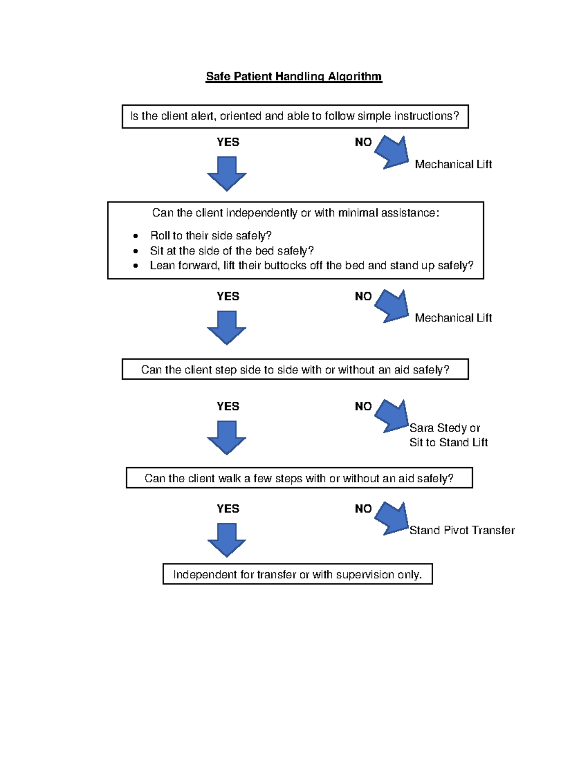 Safe Patient handling Algorithm - Can the client step side to side with ...