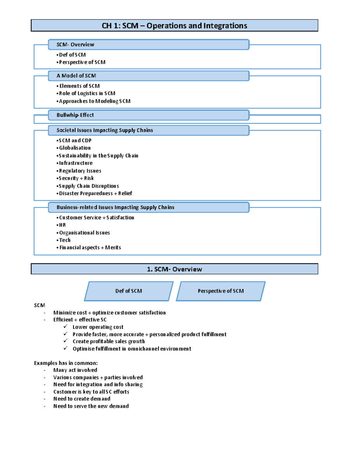UNIT 1 OBS 326 - In detail summaries - CH 1: SCM – Operations and Integrations 1. SCM‐ Overview ...
