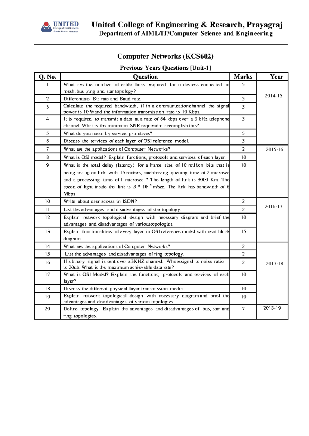 CN Unit-1 Question Bank - United College of Engineering & Research, Prayagraj Department of ...