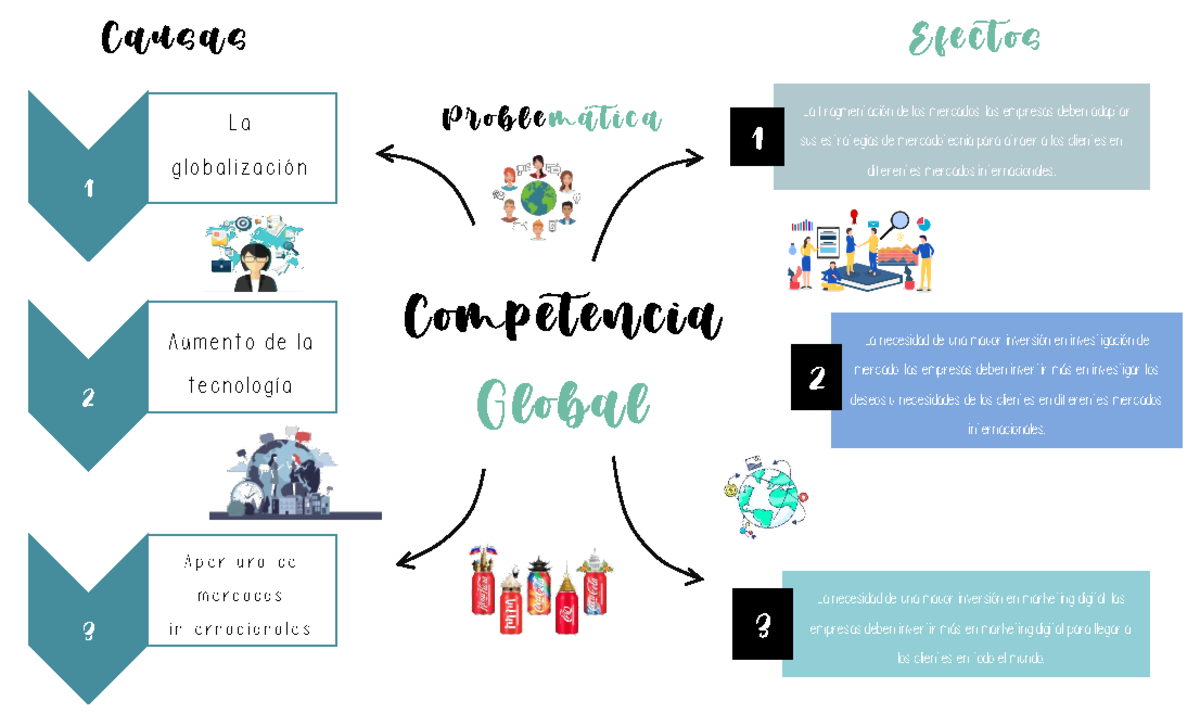 Diagrama CPC - Actividad # 2 - Competencia Global A u m e n t o d e l a ...