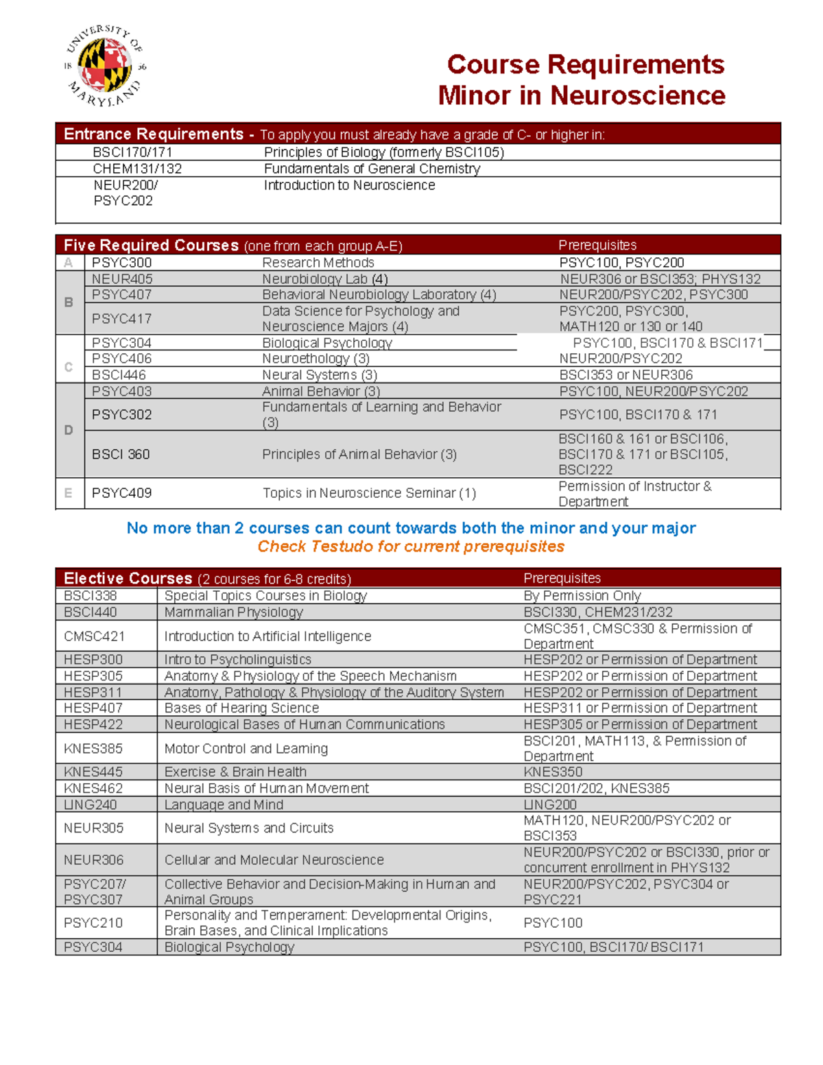 NEUR Minor Course Requirements - Course Requirements Minor in ...