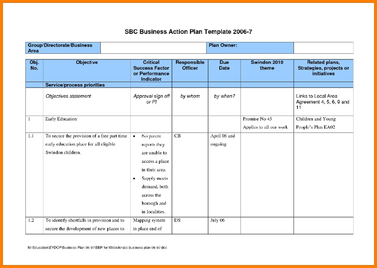 Business Action Plan Template Example - BS Education - Studocu