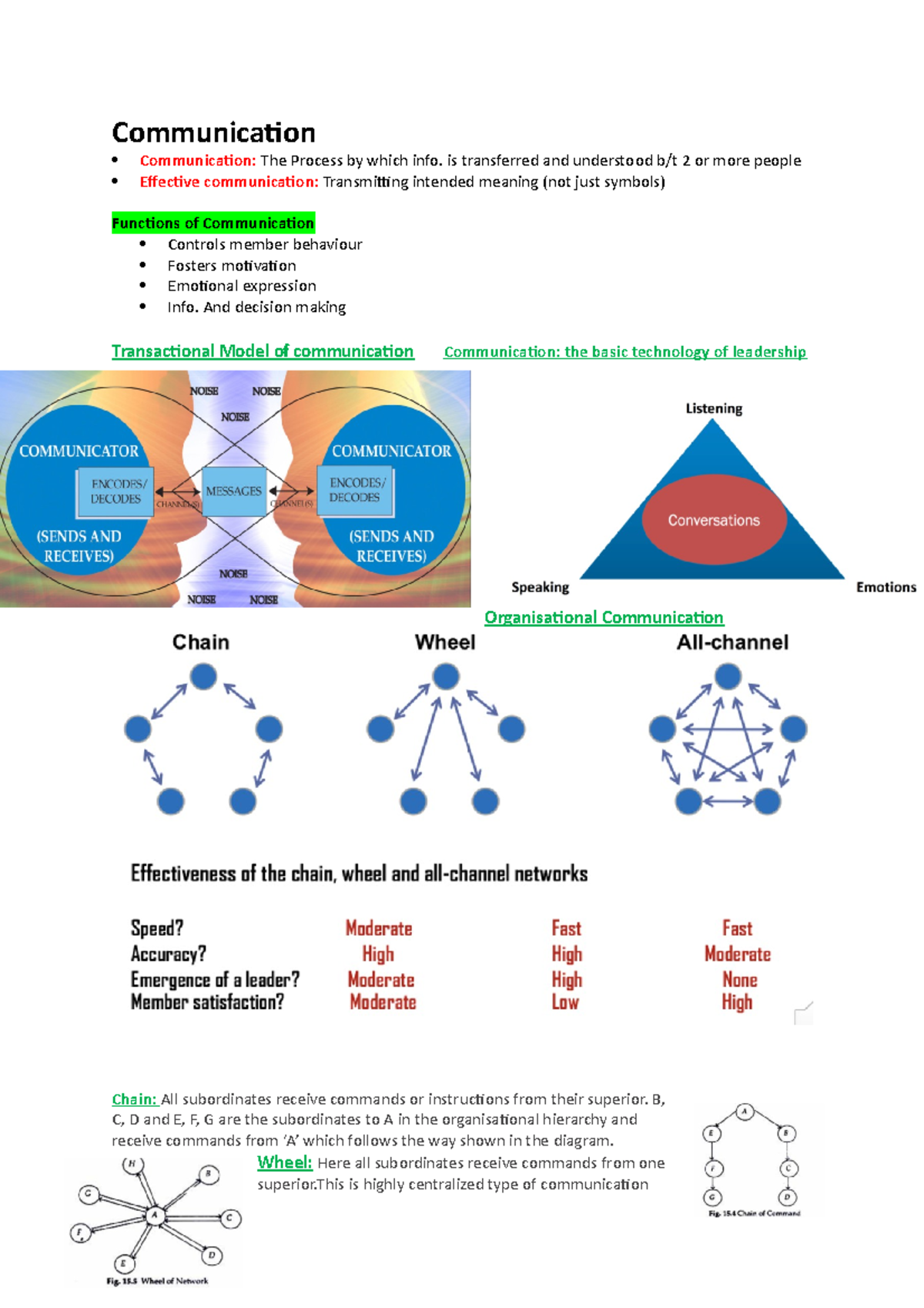 Communication - is transferred and understood b/t 2 or more people ...