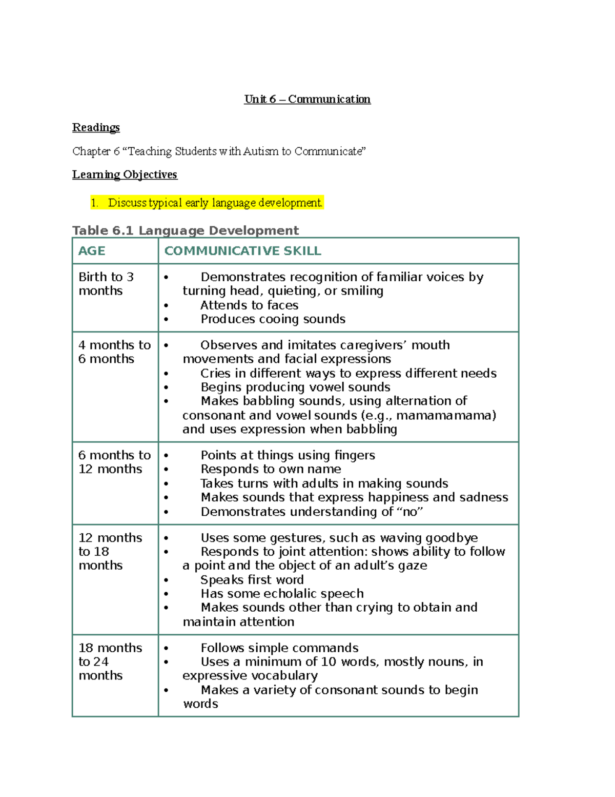 Unit 6 - Communication - EDPY 478 Autism Spectrum Disorder Wanda ...