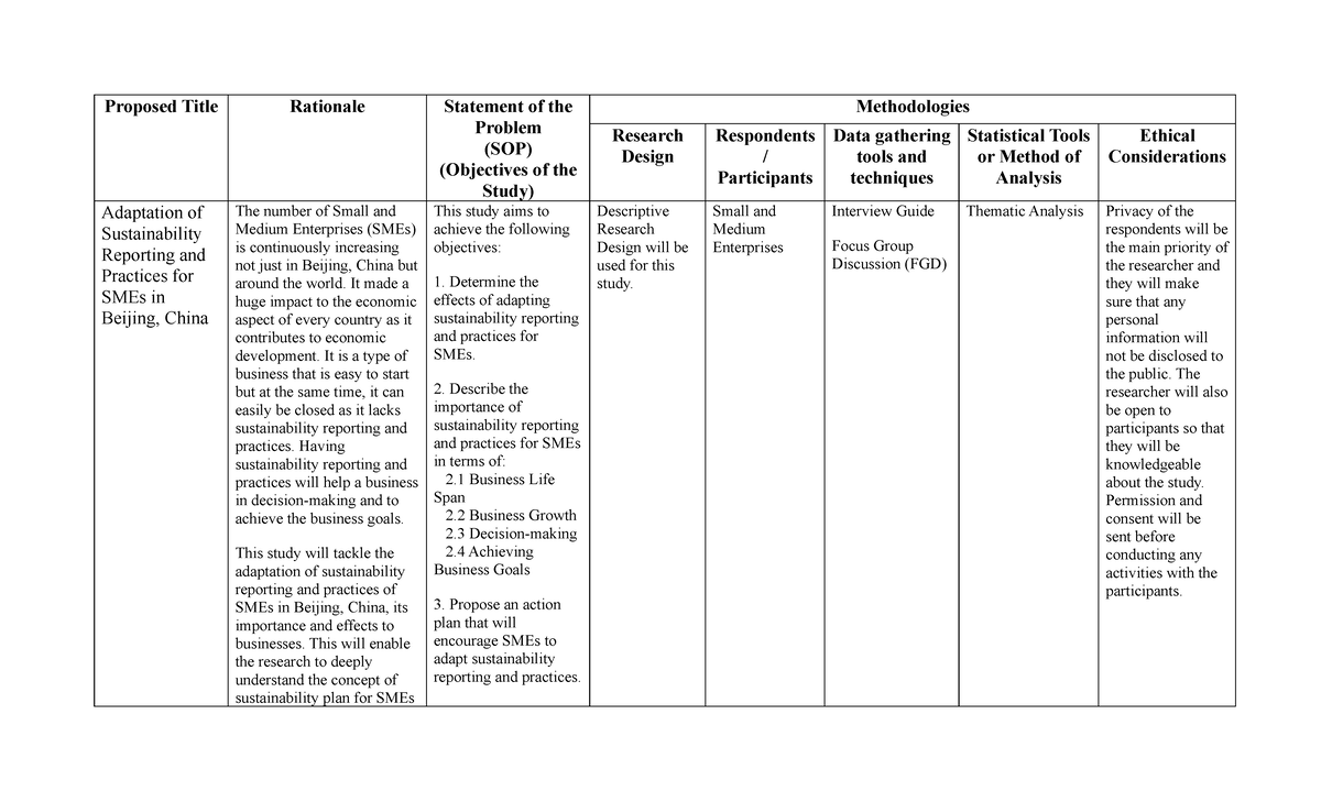 Concept Paper 3 - Proposed Title Rationale Statement of the Problem ...
