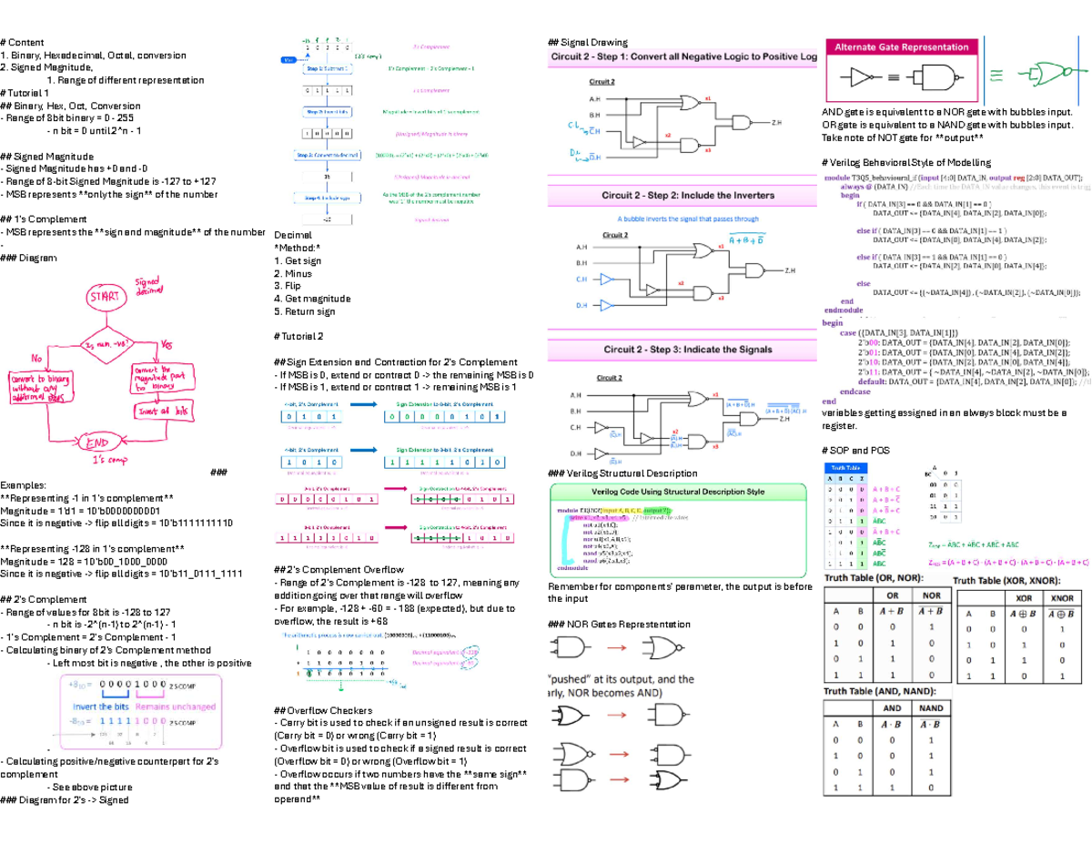 EE2026 Midterms Cheat Sheet - Content Binary, Hexadecimal, Octal ...