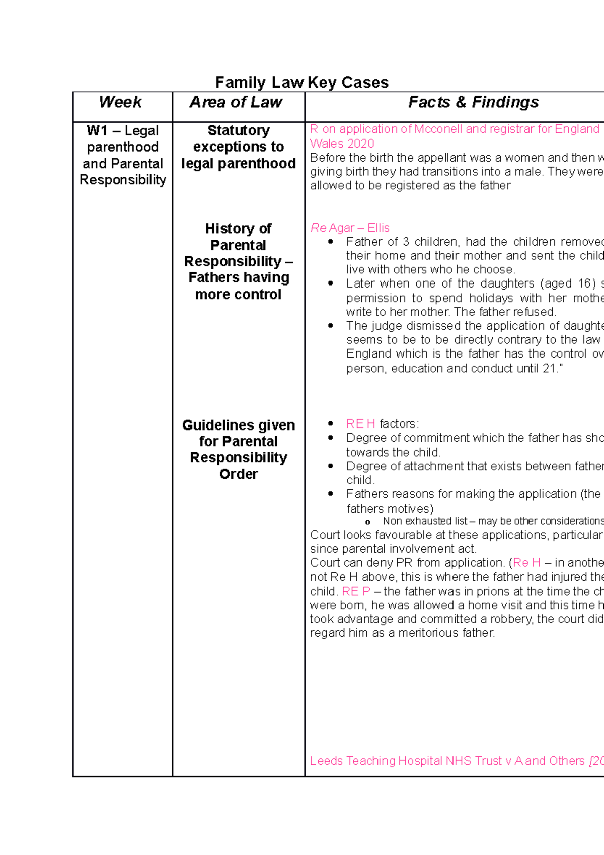 Family Law Key Cases - Family Law Key Cases Week Area of Law Facts ...