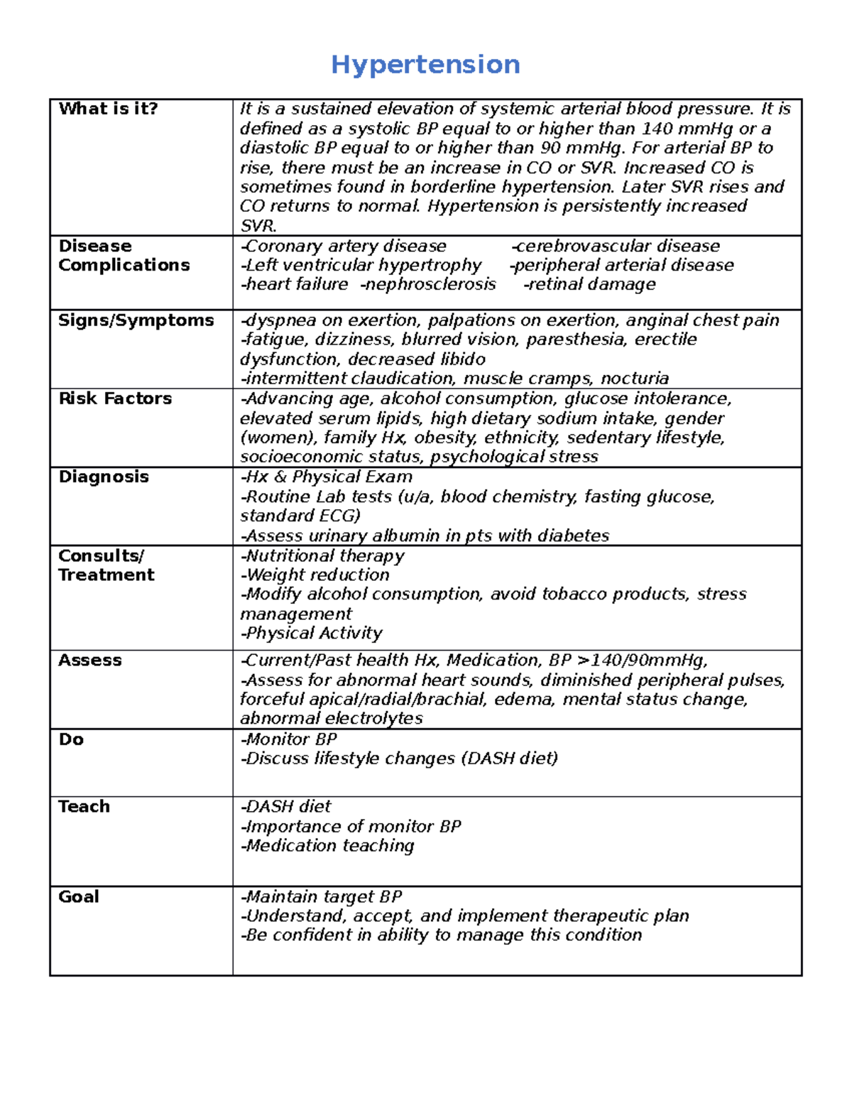 Hypertension - Pathophysiology of HTN - Hypertension What is it ...