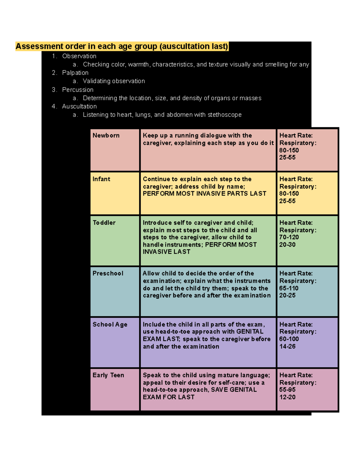 Child Mid-Term - Exam Review - Assessment order in each age group ...