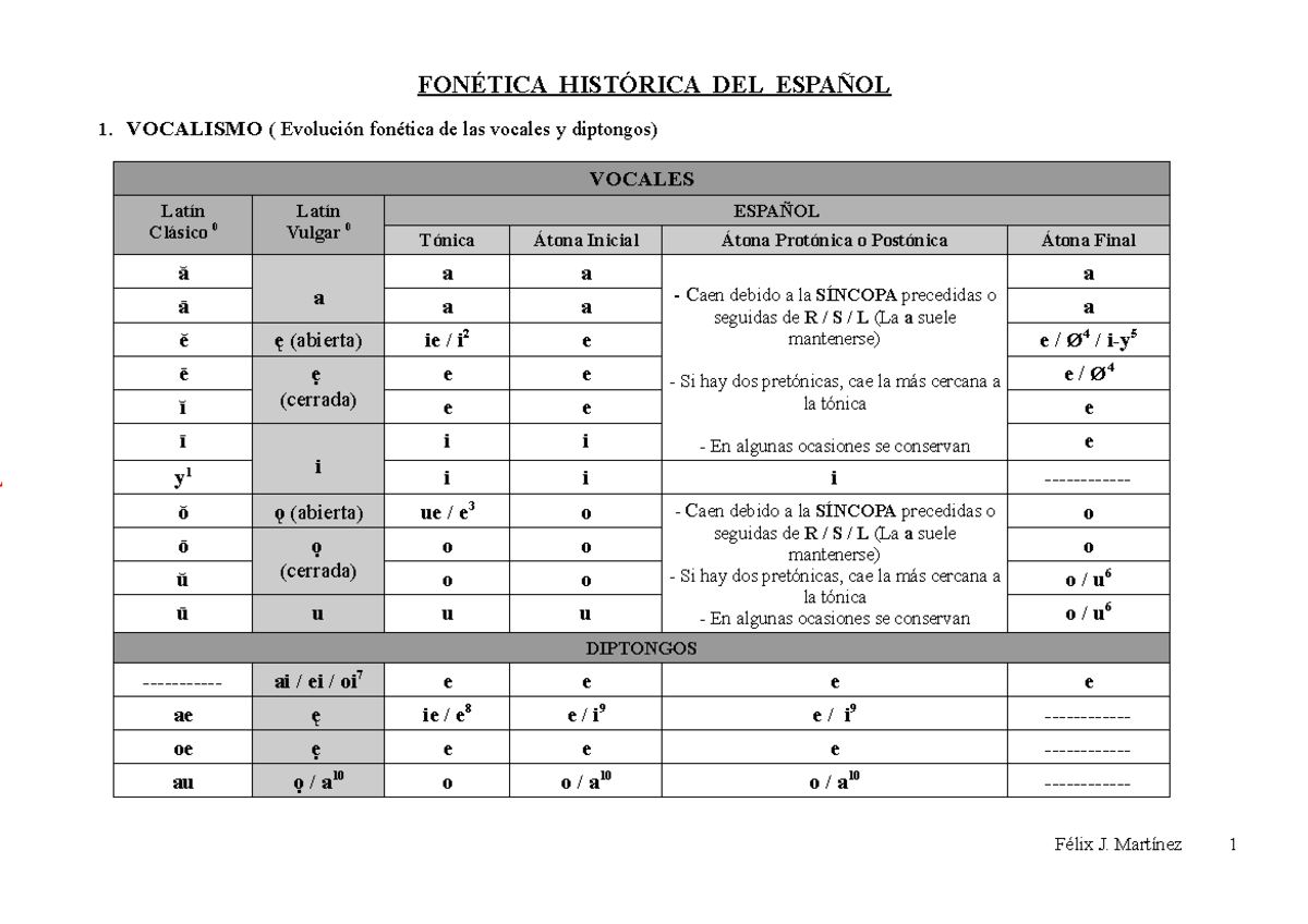 Fonetica historica (cuadros resumen vocalismo + yod) - FONÉTICA ...