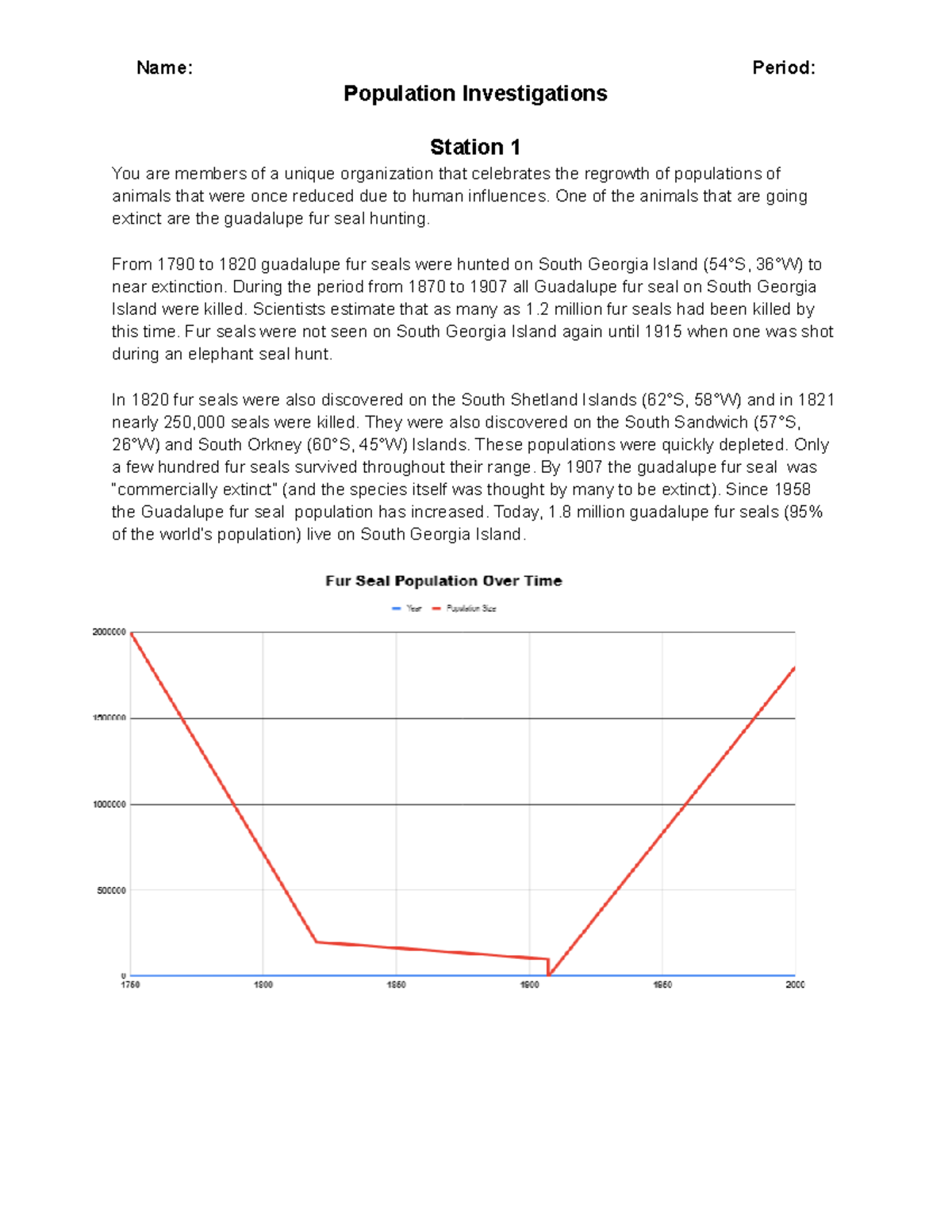 Copy of Copy of Copy of Population Investigation S - Name: Period ...