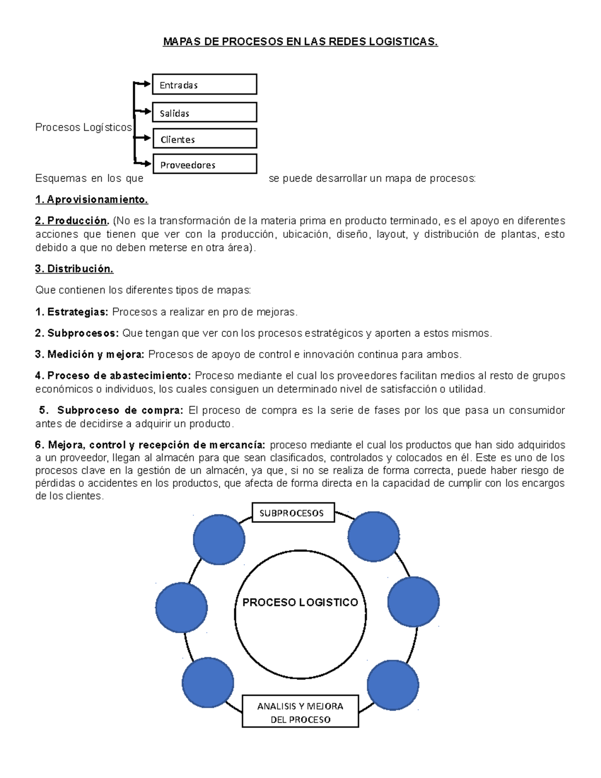 Mapas DE Procesos EN LAS Redes Logisticas - MAPAS DE PROCESOS EN LAS ...