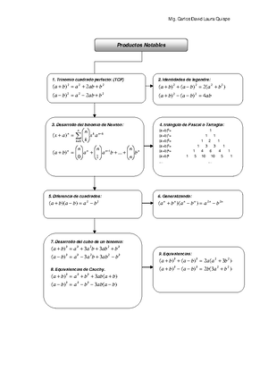 tipos de funciones - calculo diferencial - Studocu