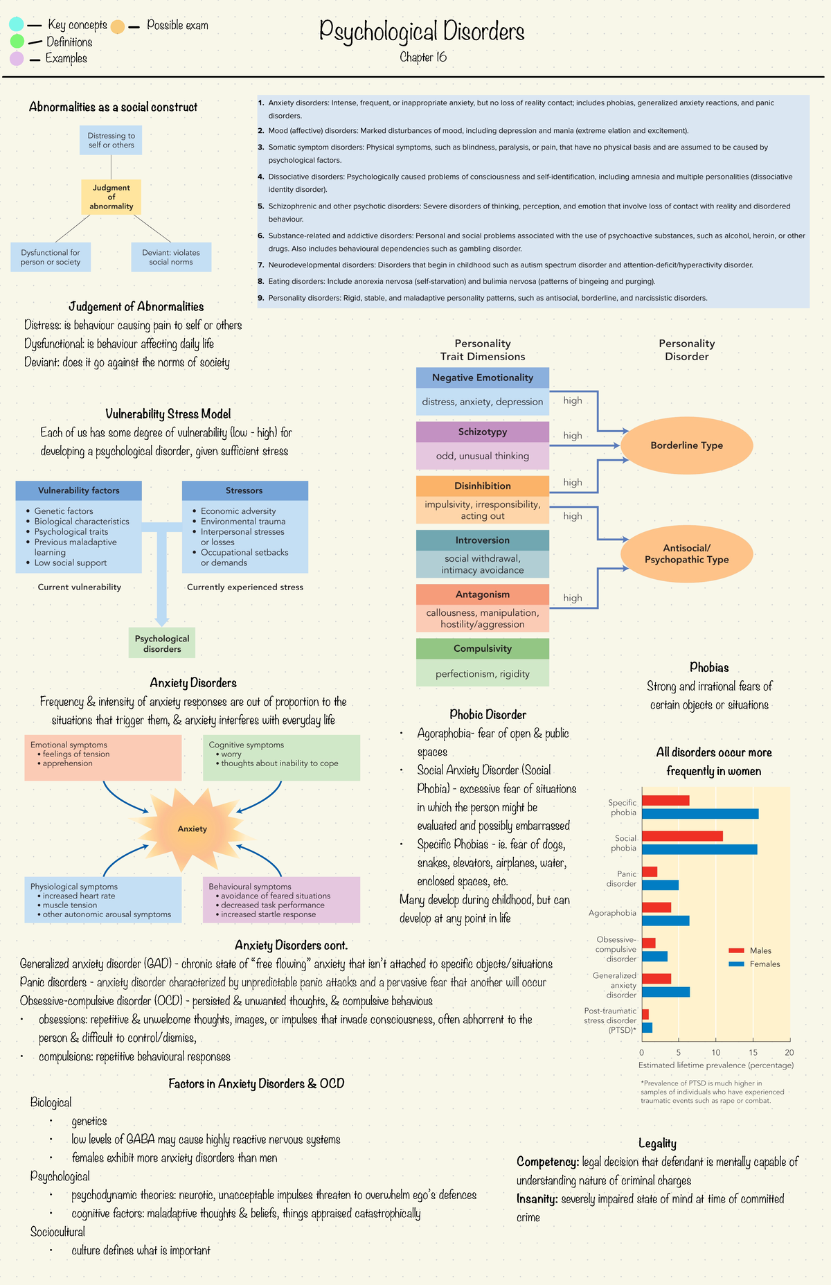 CH. 16 Pyschological Disorders - Chapter 16 Psychological Disorders Key ...