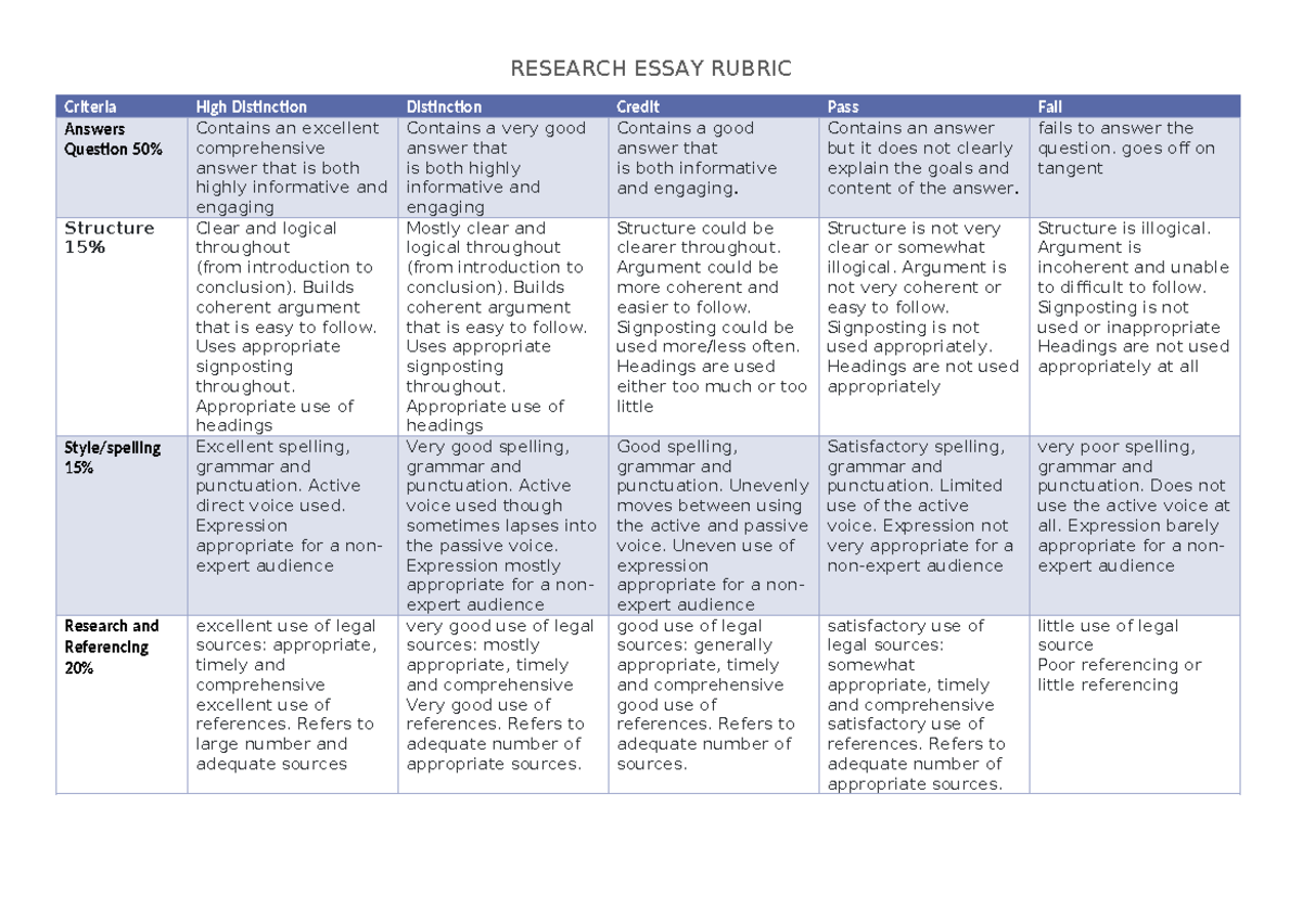Research Essay Rubric - tutorial work - RESEARCH ESSAY RUBRIC Criteria ...