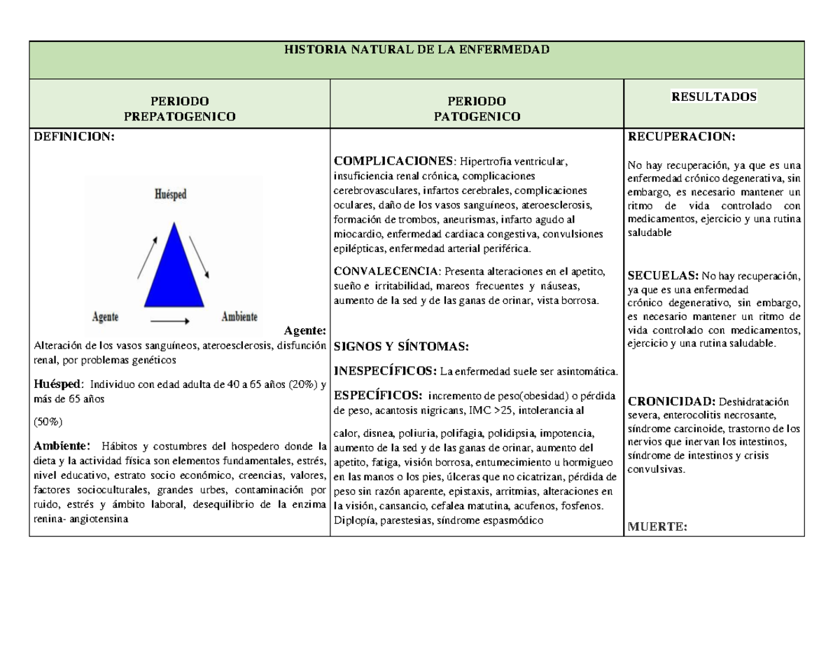Historia Natural HTA - HISTORIA NATURAL DE LA ENFERMEDAD PERIODO ...