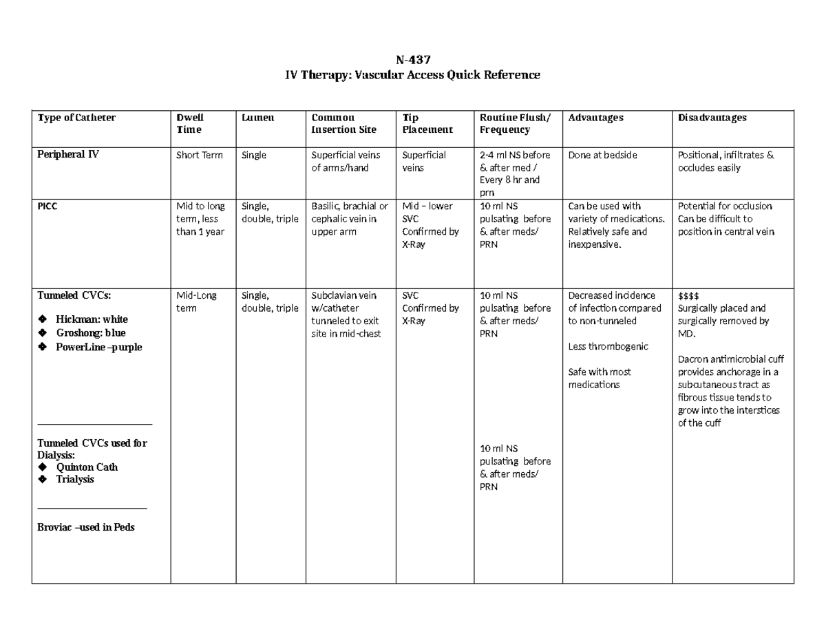 IV Therapy - CVC Quick Reference 2017 - N- IV Therapy: Vascular Access ...