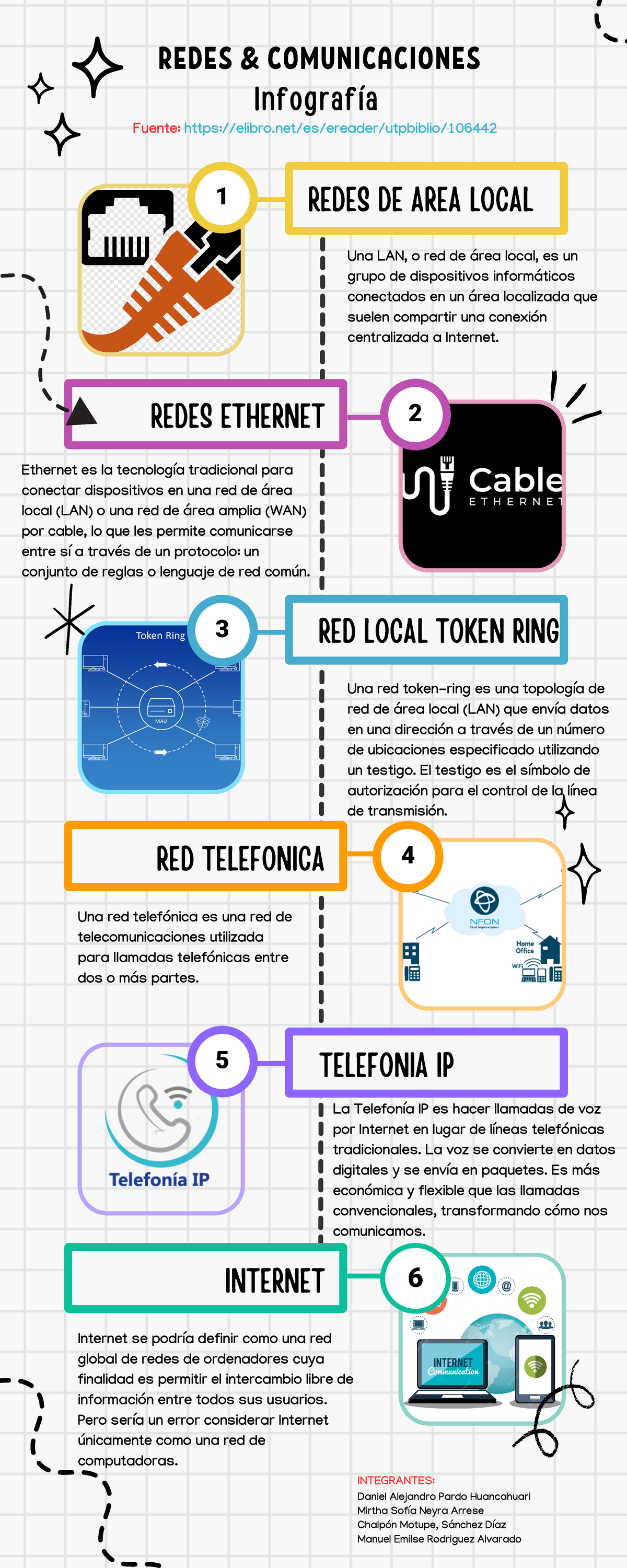 Semana 02 Infografia TIC Redes Comunicaciones - 6 4 3 1 5 2 REDES ...