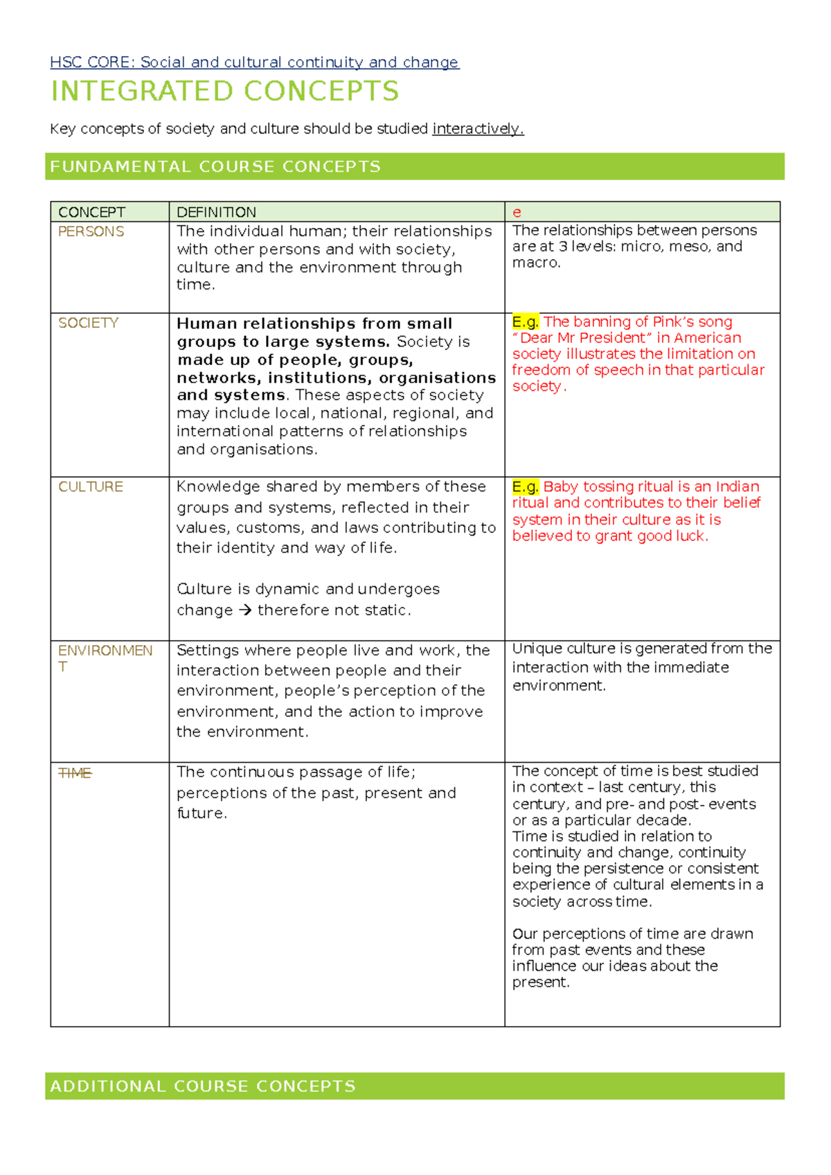 SAC SYLL - Integrated concepts continuity and change - HSC CORE: Social ...