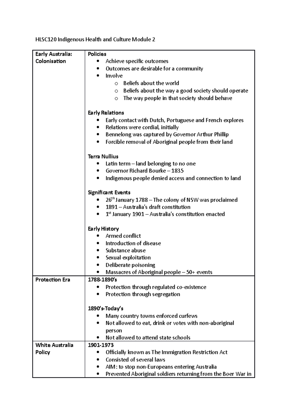 HLSC120 Indigenous Health and Culture Module 2 - Federal Government to ...