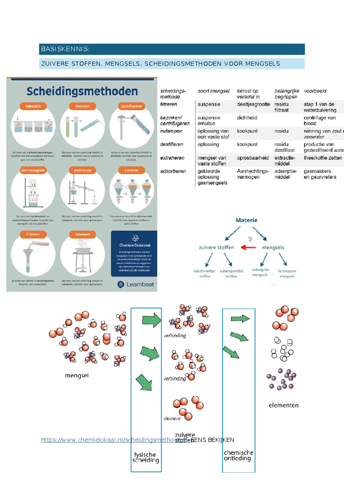 Basiskennis ingangsexamen - BASISKENNIS: ZUIVERE STOFFEN, MENGSELS ...